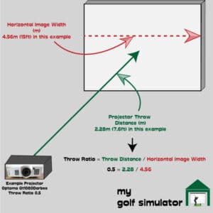 Where to Mount your Golf Simulator Projector - Pitfalls + Example ...