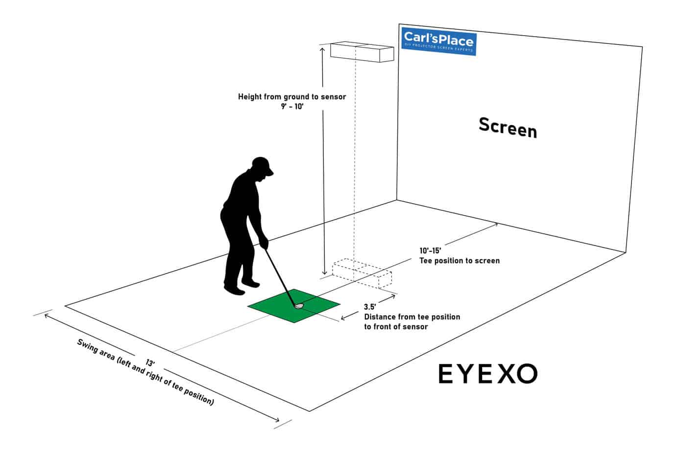 Uneekor EYE XO Space Requirements - My Golf Simulator