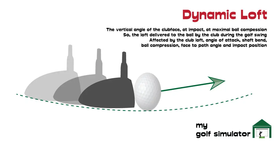 Mevo Plus Launch Data Parameters - 2025 Update! | My Golf Simulator