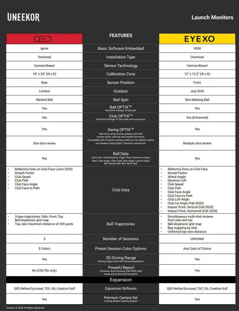 Uneekor QED vs EYE XO - Pros and Cons | My Golf Simulator