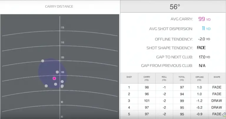 How to Practice in a Golf Simulator - 40 Easy Ways | My Golf Simulator