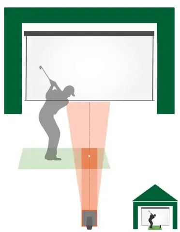Ceiling Height Needed For Indoor Golf Simulator | Shelly Lighting