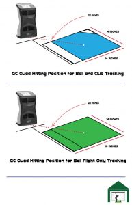 Foresight GC Quad Space Requirements - Length, Width & Height | My Golf ...