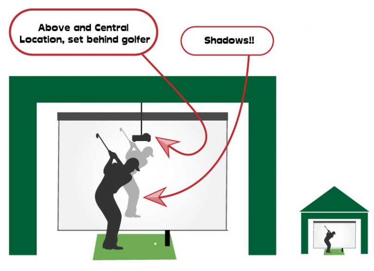 Best Golf Impact Screen - 11 Step Checklist & Buying Guide | My Golf ...