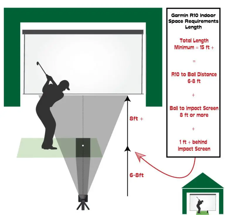 Garmin R10 Space Requirements - Length, Width and Height | My Golf ...