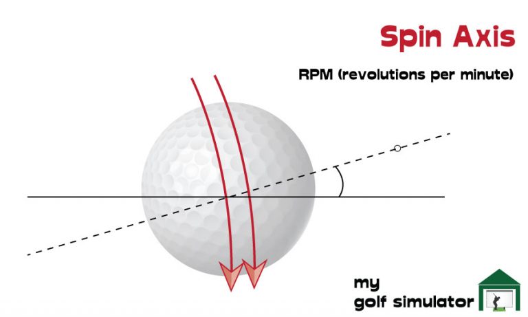 Rapsodo MLM2Pro Data - What Data does the MLM2Pro Measure? | My Golf ...
