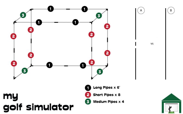 How to Build a DIY Golf Simulator Enclosure - Steps, Tools, Costs ...