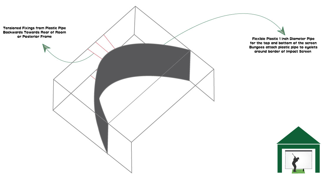 Curved Impact Screens in Golf Simulators - Complete Guide | My Golf ...