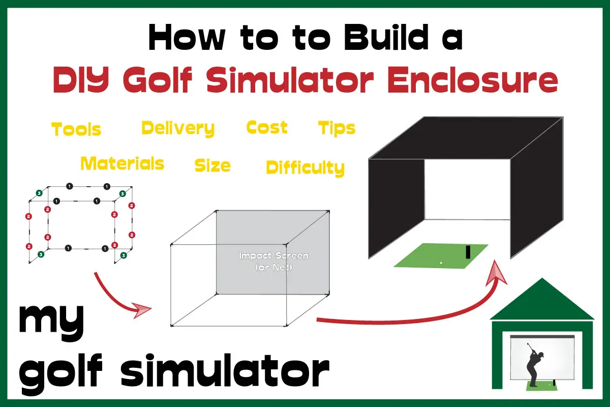 Curved Impact Screens in Golf Simulators - Complete Guide | My Golf ...