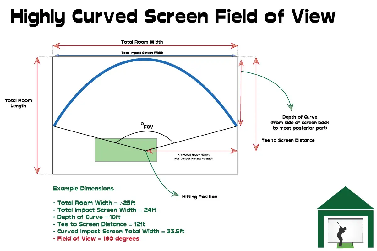 Curved Impact Screens in Golf Simulators - Complete Guide | My Golf ...