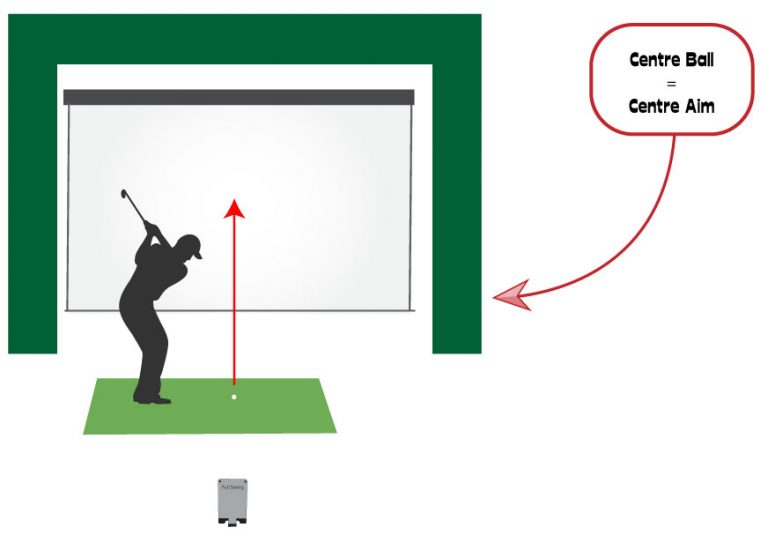 Full Swing Kit Space Requirements | My Golf Simulator